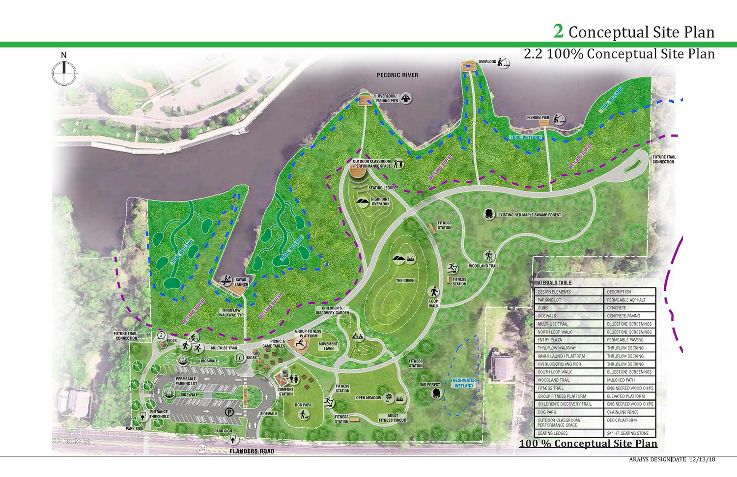 Plans unveiled for proposed Riverside Maritime Trail Park - Riverhead ...